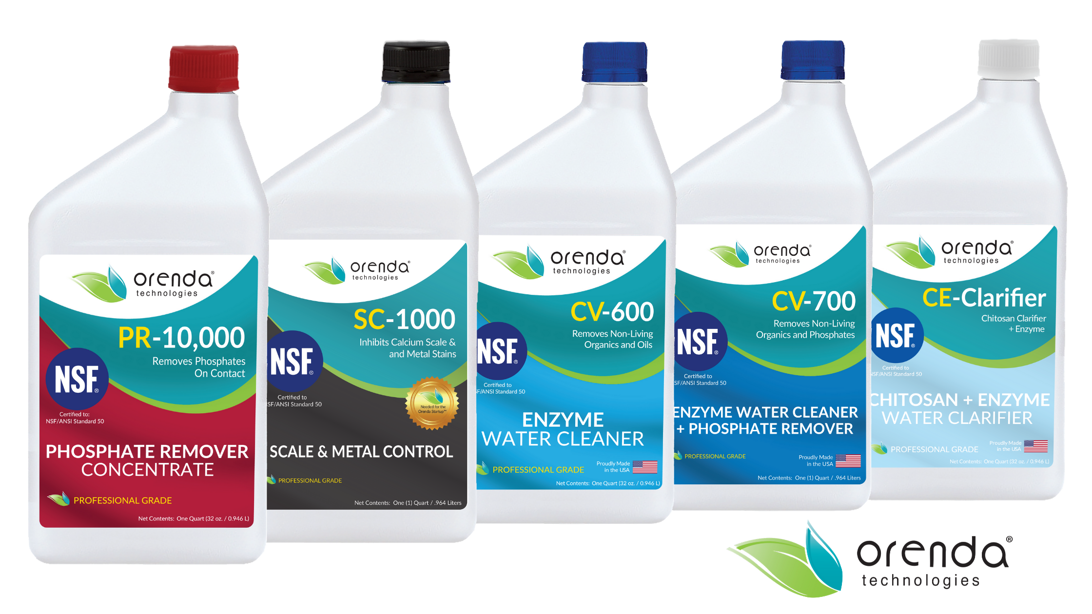 Orenda Products Overview | Orenda Products